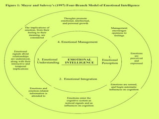 Final psycho ppt | PPTX