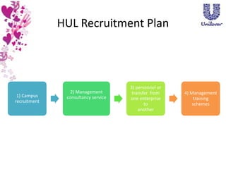 HUL Indore Employee Selection Process | PPTX