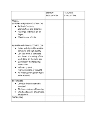 Isn Interactive Science Notebook pages and Guidelines | PDF
