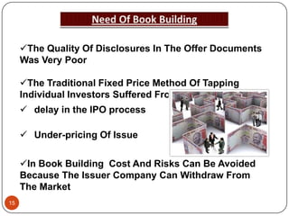 Public Issue & Management | PPTX