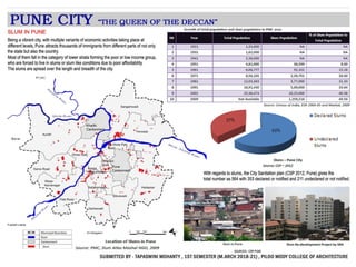 Pune City | PPT