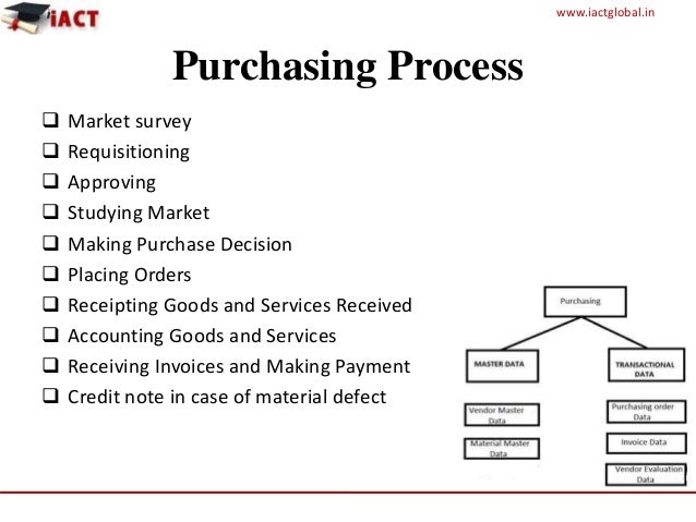Final purchasing and materials management ppt