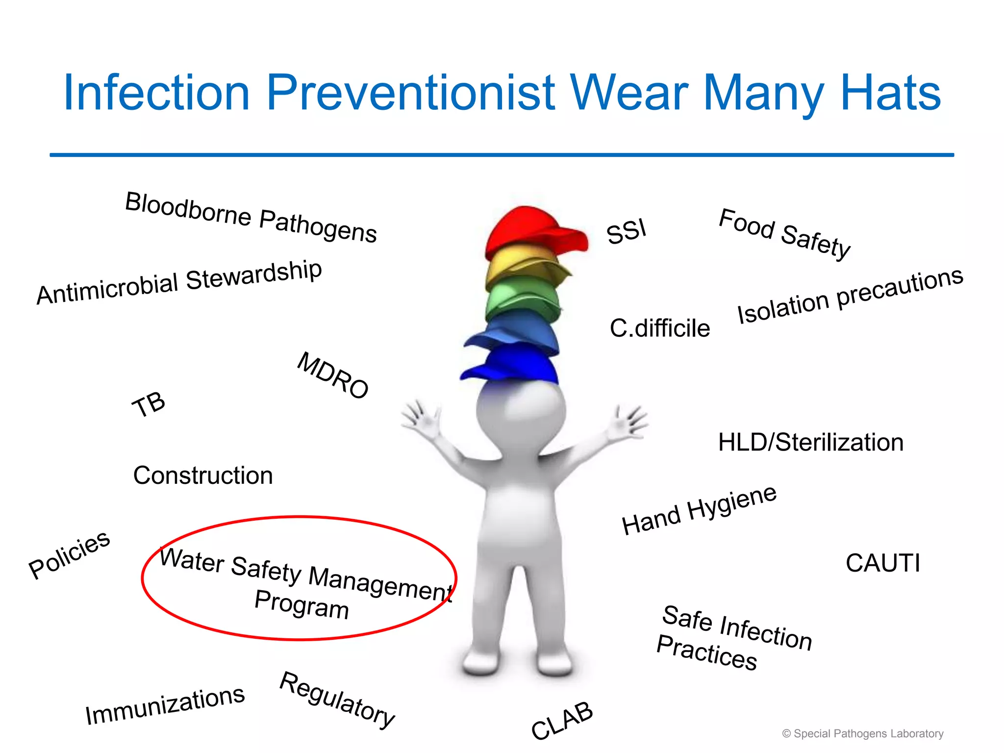 Puzzled by Infection Preventionists in Water Management? | PPT