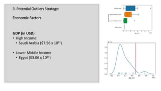 Exploratory Data Analysis & Insights Using Python | PPTX