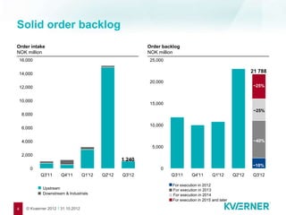 Q3 Presentation | PPTX