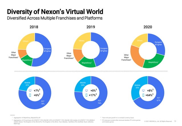Q4 2020 Investor Presentation | PPT