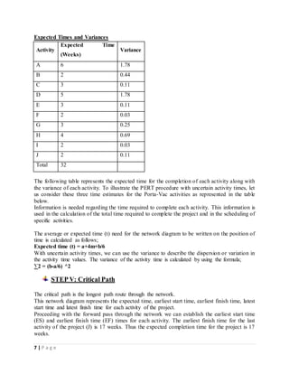 project management | PDF