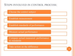 control of quality | PPT
