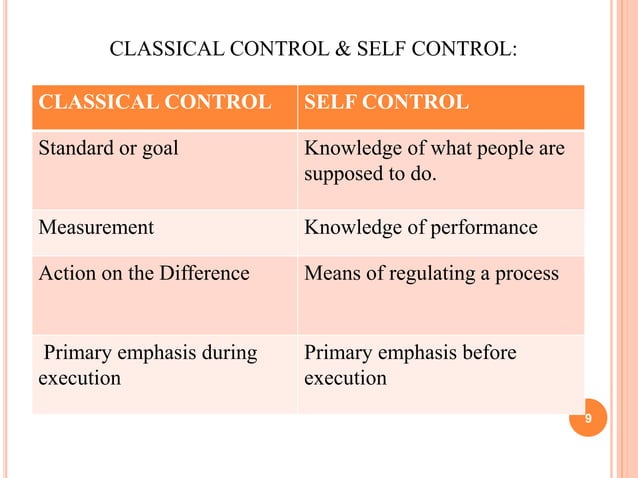 control of quality | PPT