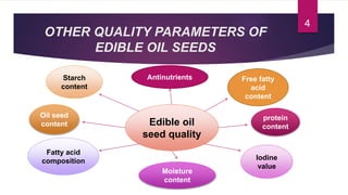 quality issues in edible oilseed spp | PPTX