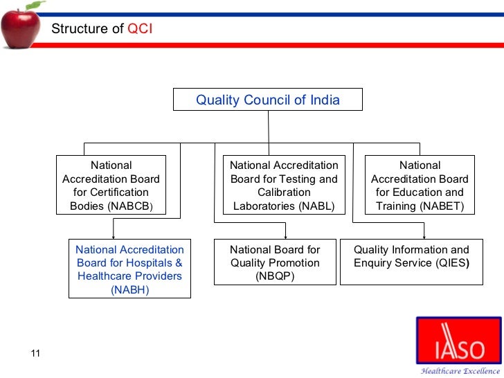 Iasosol- NABH Quality presentation
