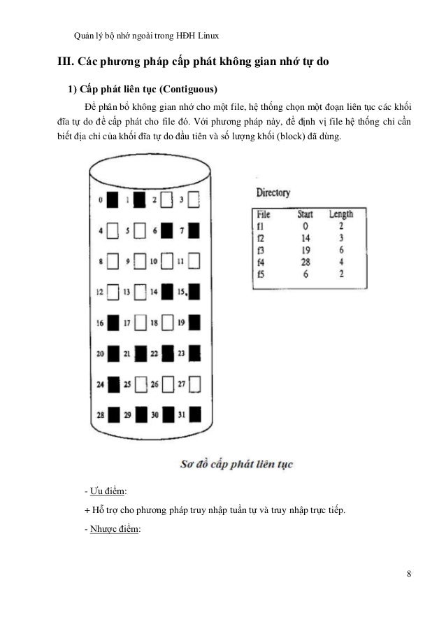 Quan ly bo nho ngoai trong linux