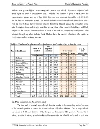 Final quantitative research paper | DOCX