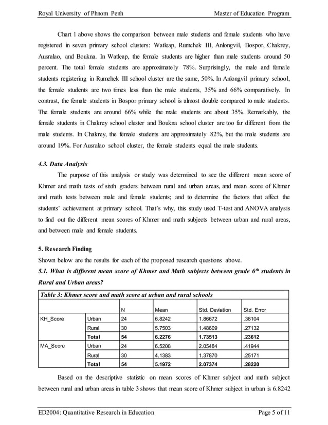 Final quantitative research paper | DOCX