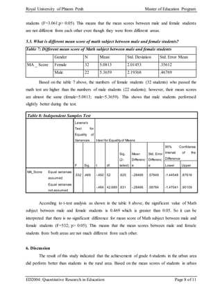 Final quantitative research paper | DOCX