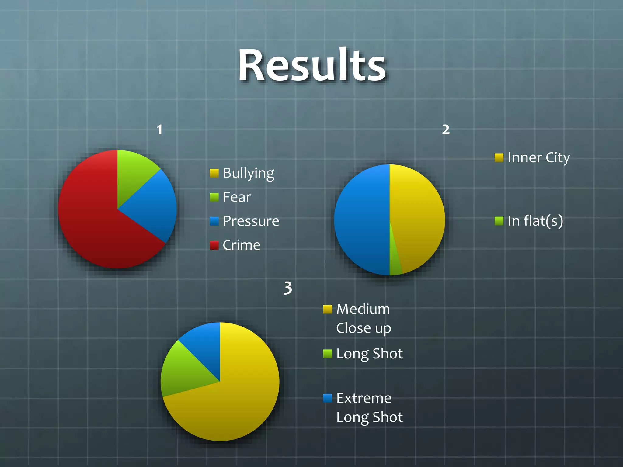 Our final audience research questionnaire | PPTX