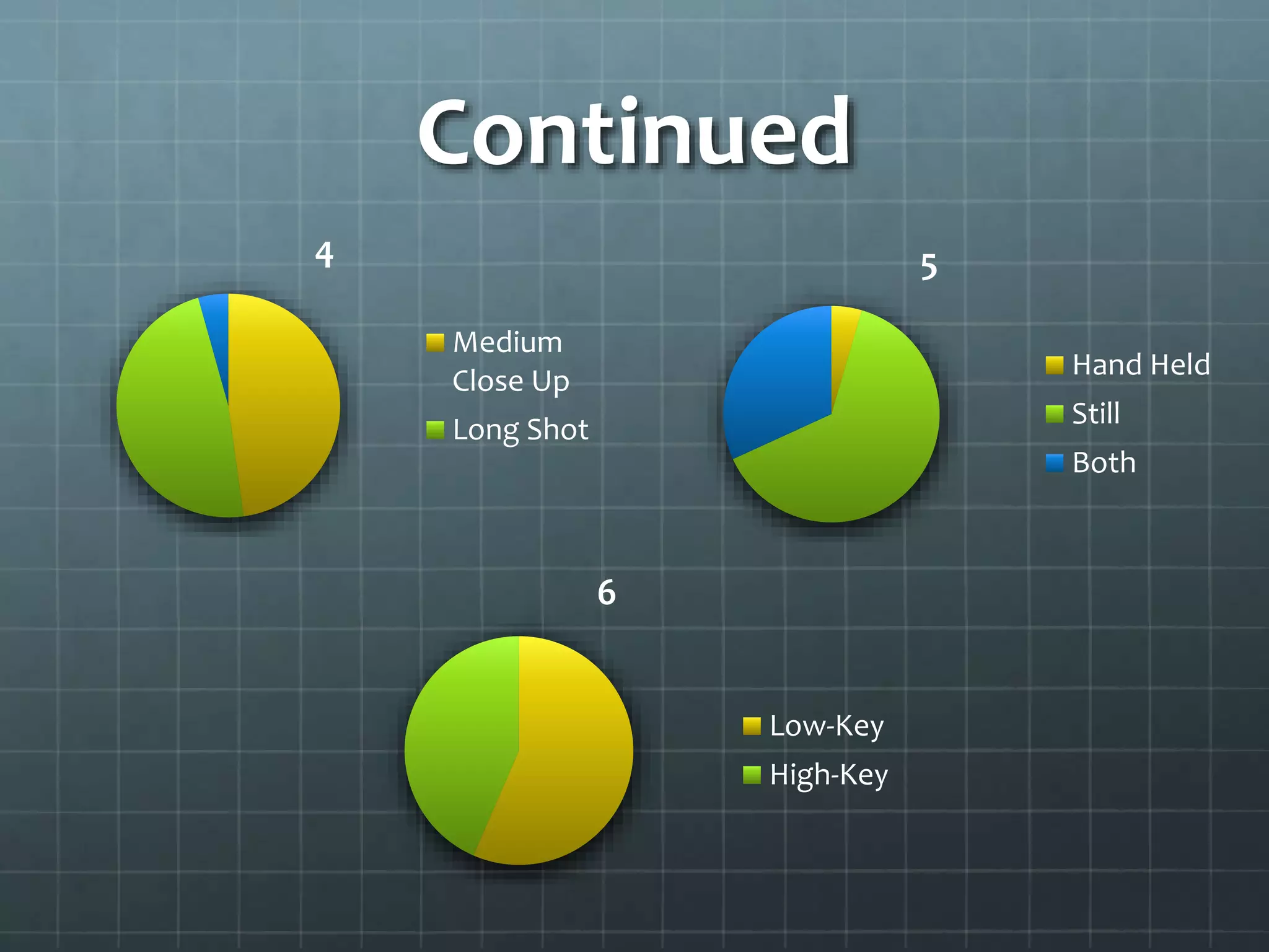 Our final audience research questionnaire | PPTX