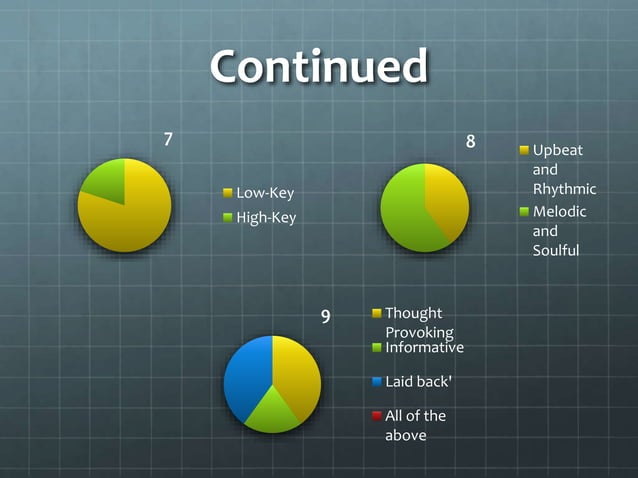 Our final audience research questionnaire | PPTX