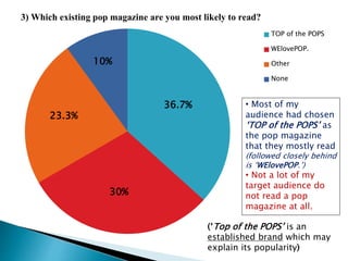 Final Questionnaire | PPTX | Contemporary Hits/Pop/Top 40 | Music