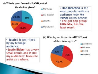 Final Questionnaire | PPTX | Contemporary Hits/Pop/Top 40 | Music