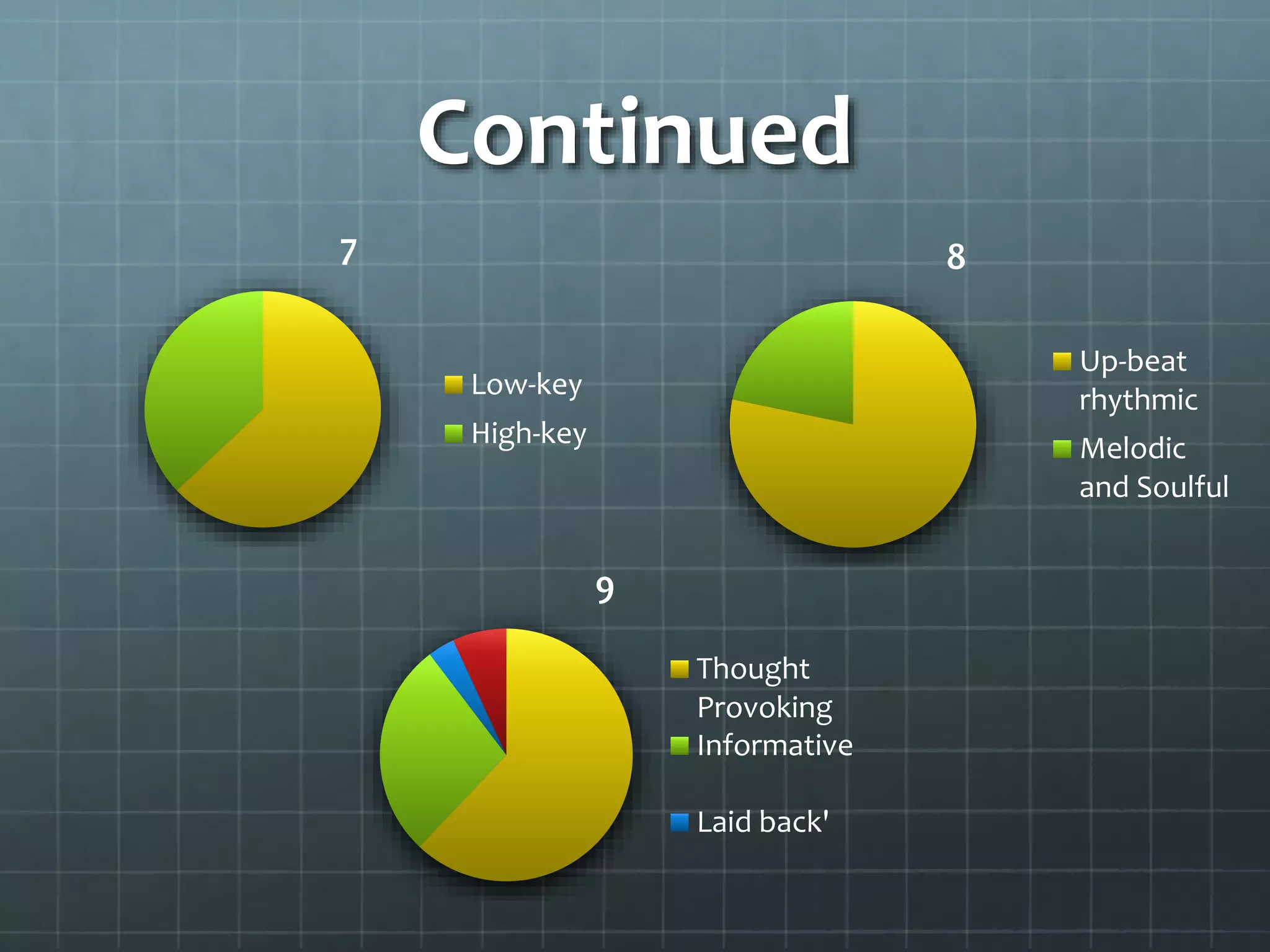 Final questionnaire...edited | PPT