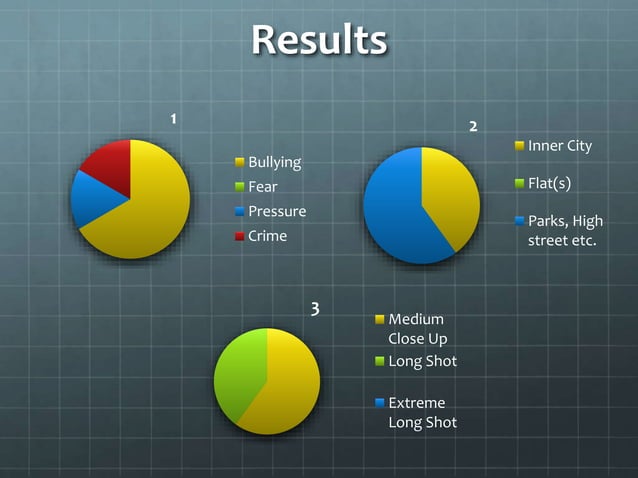 Final questionnaire...edited | PPT