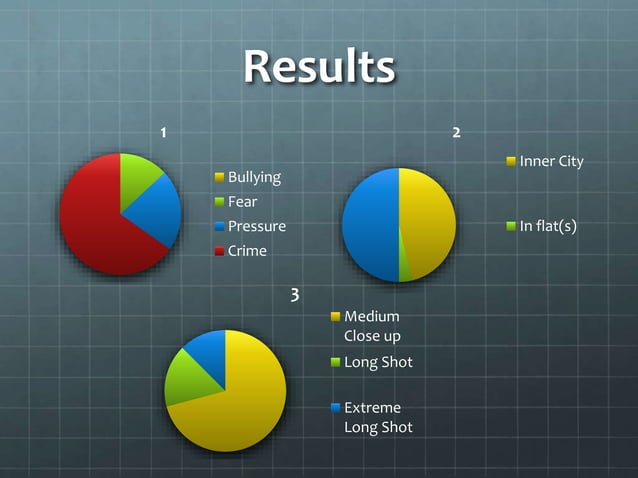 Final questionnaire...edited | PPT