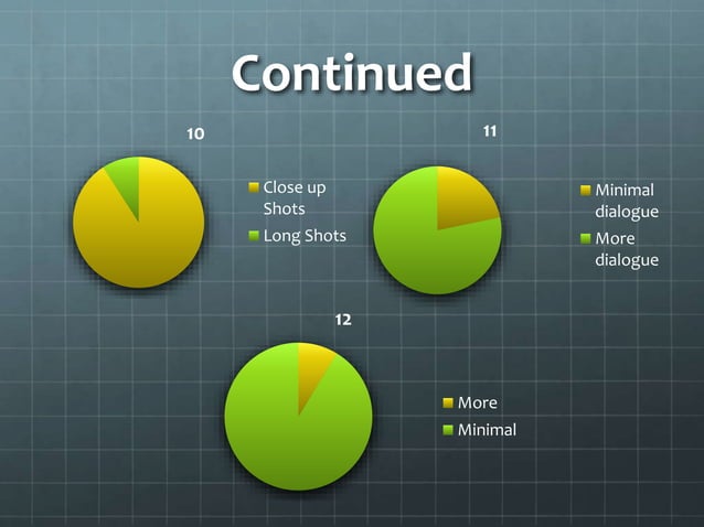 Final questionnaire...edited | PPT