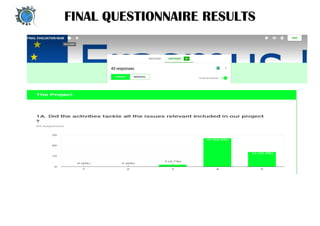 Final questionnaire results | PPT