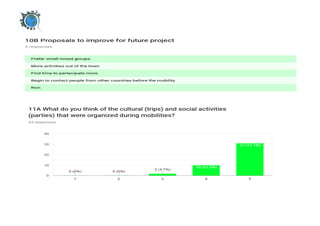 Final questionnaire results | PPT