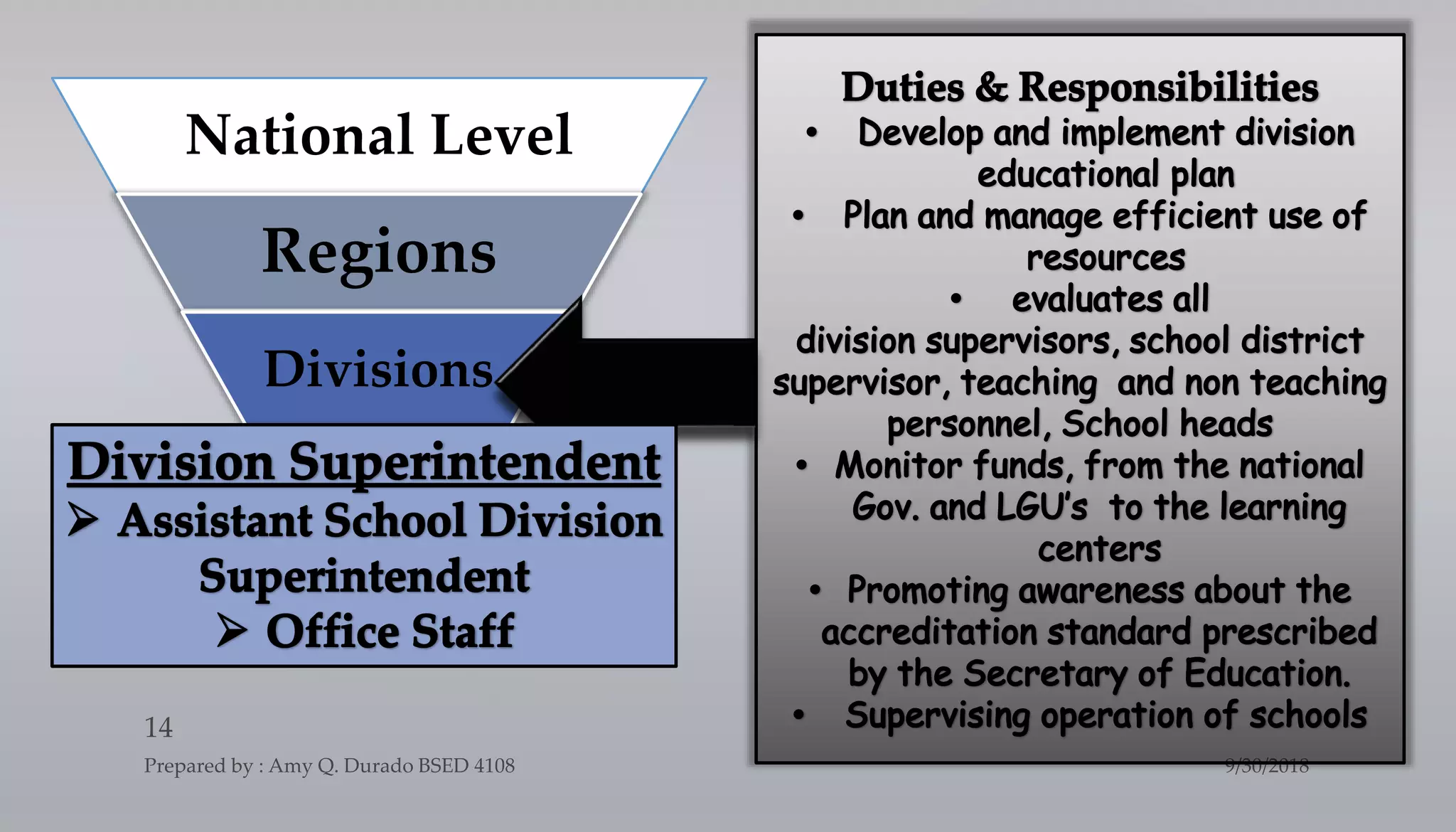 Republic Act 9155 | PPTX