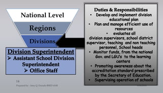 Republic Act 9155 | PPTX