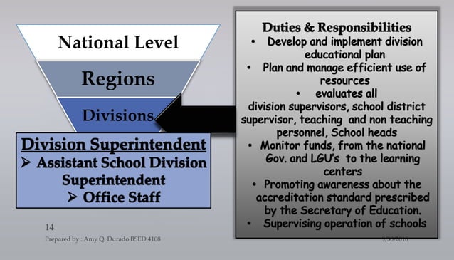 Republic Act 9155 | PPTX