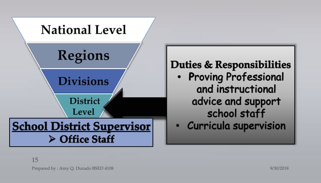 Republic Act 9155 | PPTX