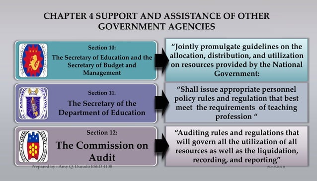 Republic Act 9155 | PPTX