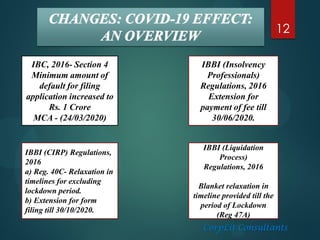 Radical changes in IBC laws | PPT