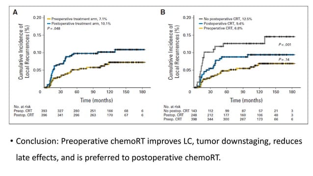Radiotherapy in carcinoma rectum | PPTX