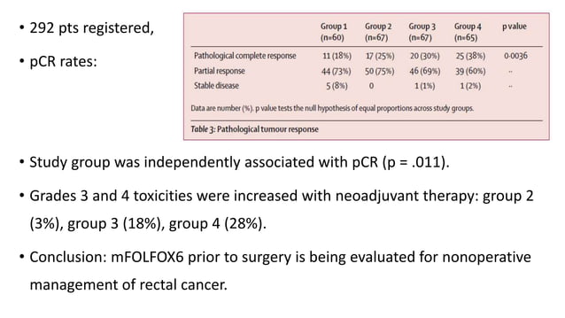 Radiotherapy in carcinoma rectum | PPTX
