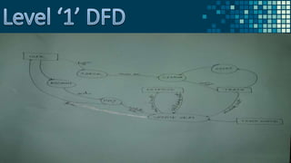 Railway Reservation system | PPTX