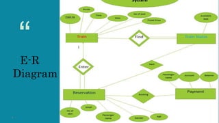 Railway Reservation system | PPTX