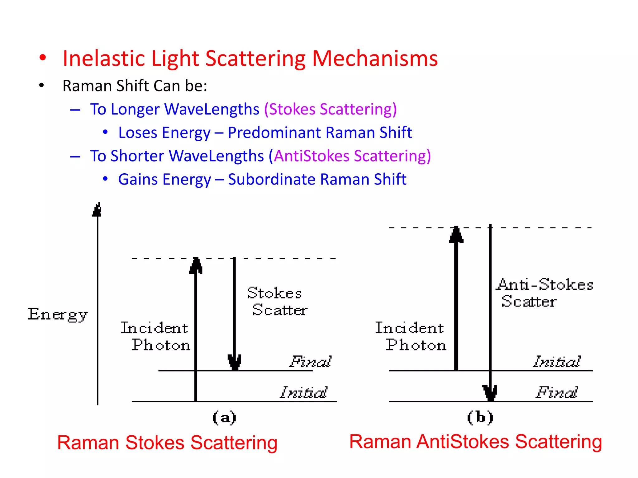 Raman spectroscopy | PPTX