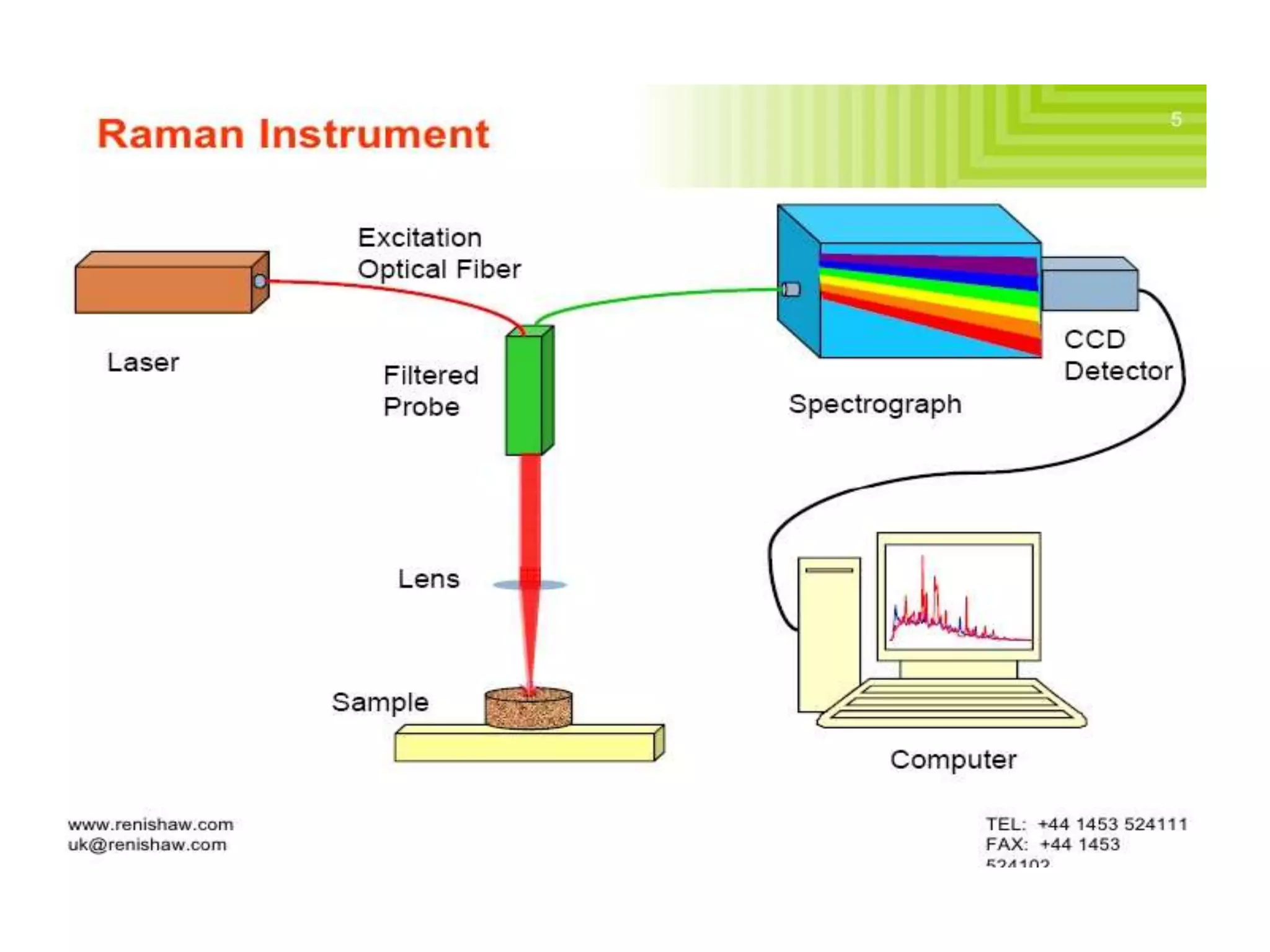 Raman spectroscopy | PPTX