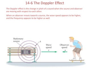 Raman Scattering Animation