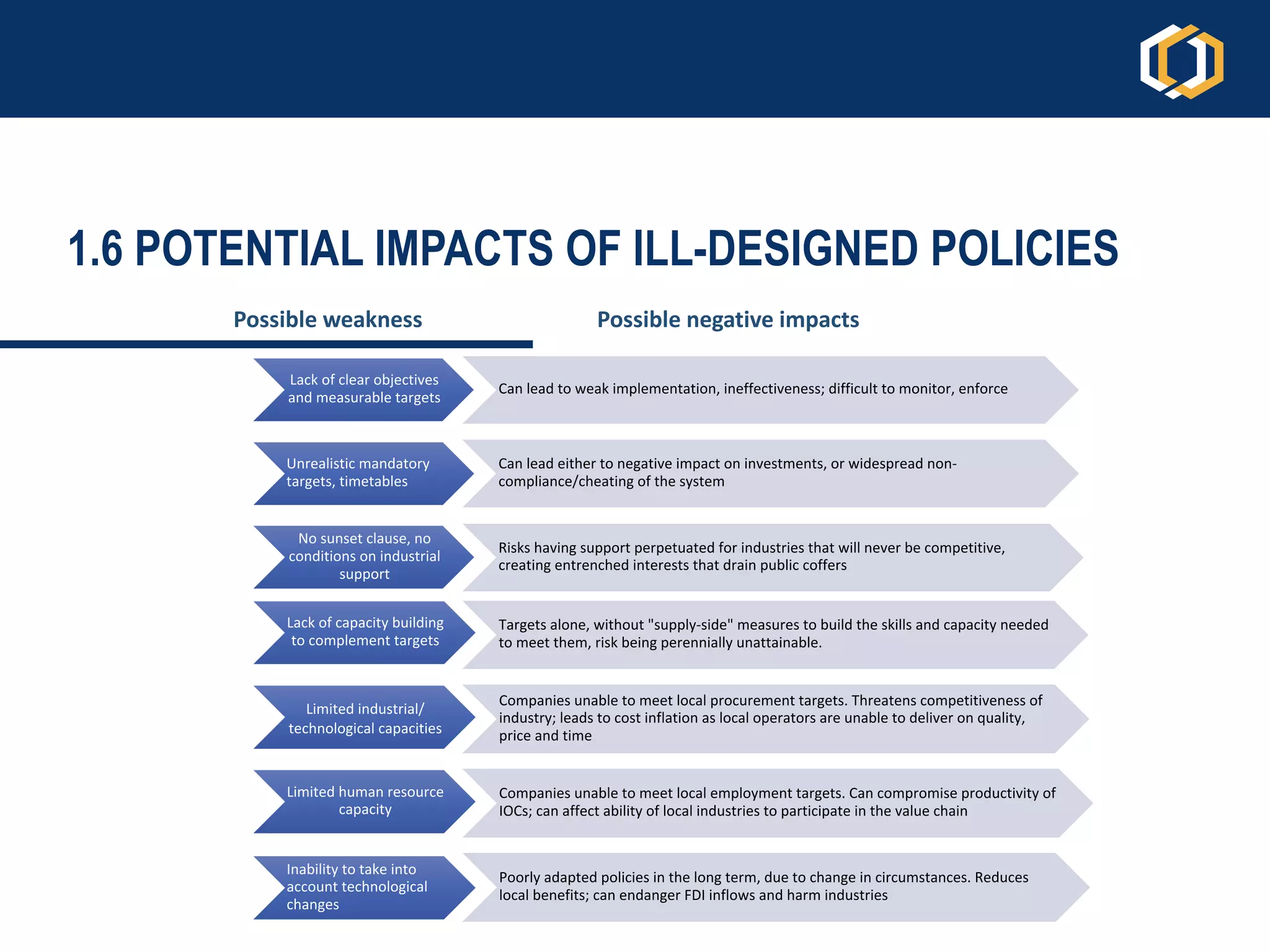 Local content explained | PDF