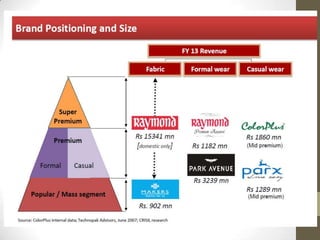 Final raymond ppt.c | PPT