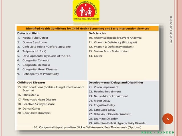Rbsk ppt Dr.Ambekar | PPTX | Daycare and Pre-School | Parenting