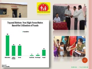 Rbsk ppt Dr.Ambekar | PPTX