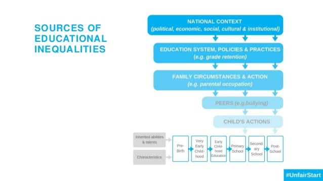 An Unfair Start: Inequality in Children's Education in Rich Countries