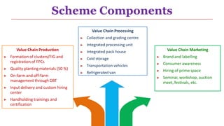 Scope of Mission Organic Value Chain Development in NE Region (MOVCDNER ...