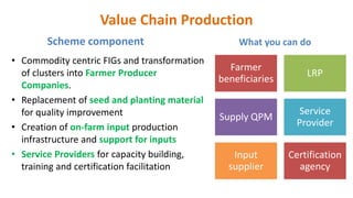 Scope of Mission Organic Value Chain Development in NE Region (MOVCDNER ...